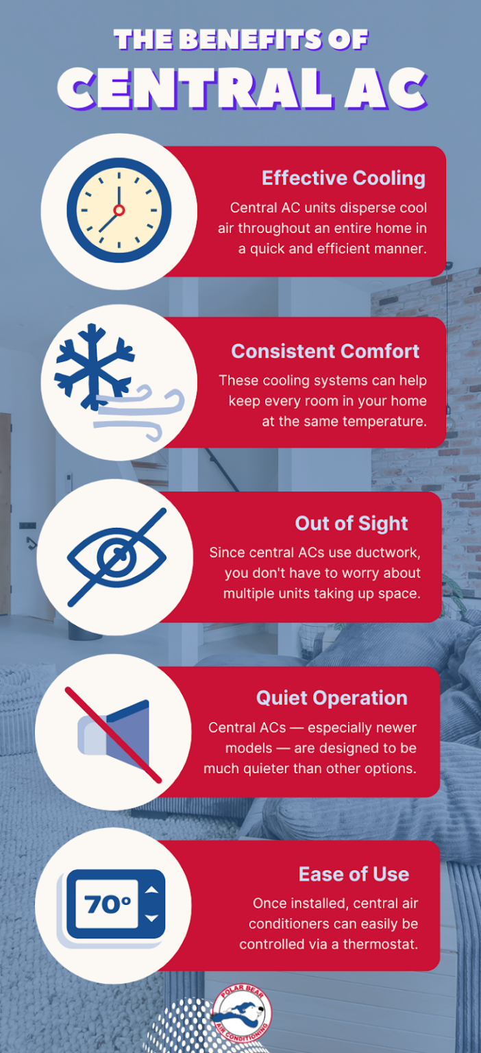 How Do Central Air Conditioning Units Work? - Polar Bear Air ...